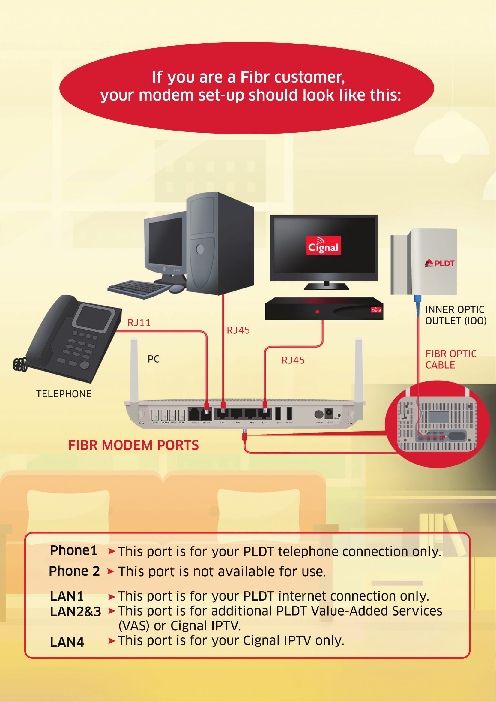 No Dial Tone And Internet Fiber